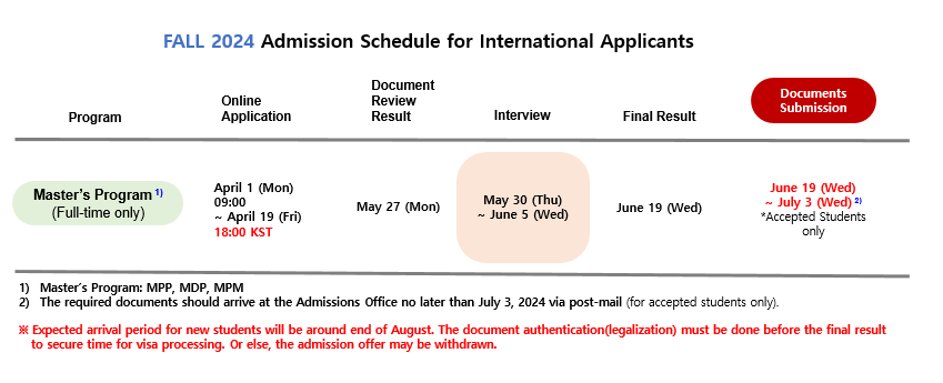 2024 Fall Admission Schedule & Pre-notice (Updated on February 21 ...