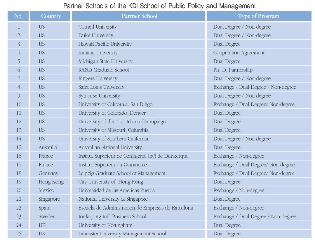 KDI School bolsters partnerships with global academic institutions ...